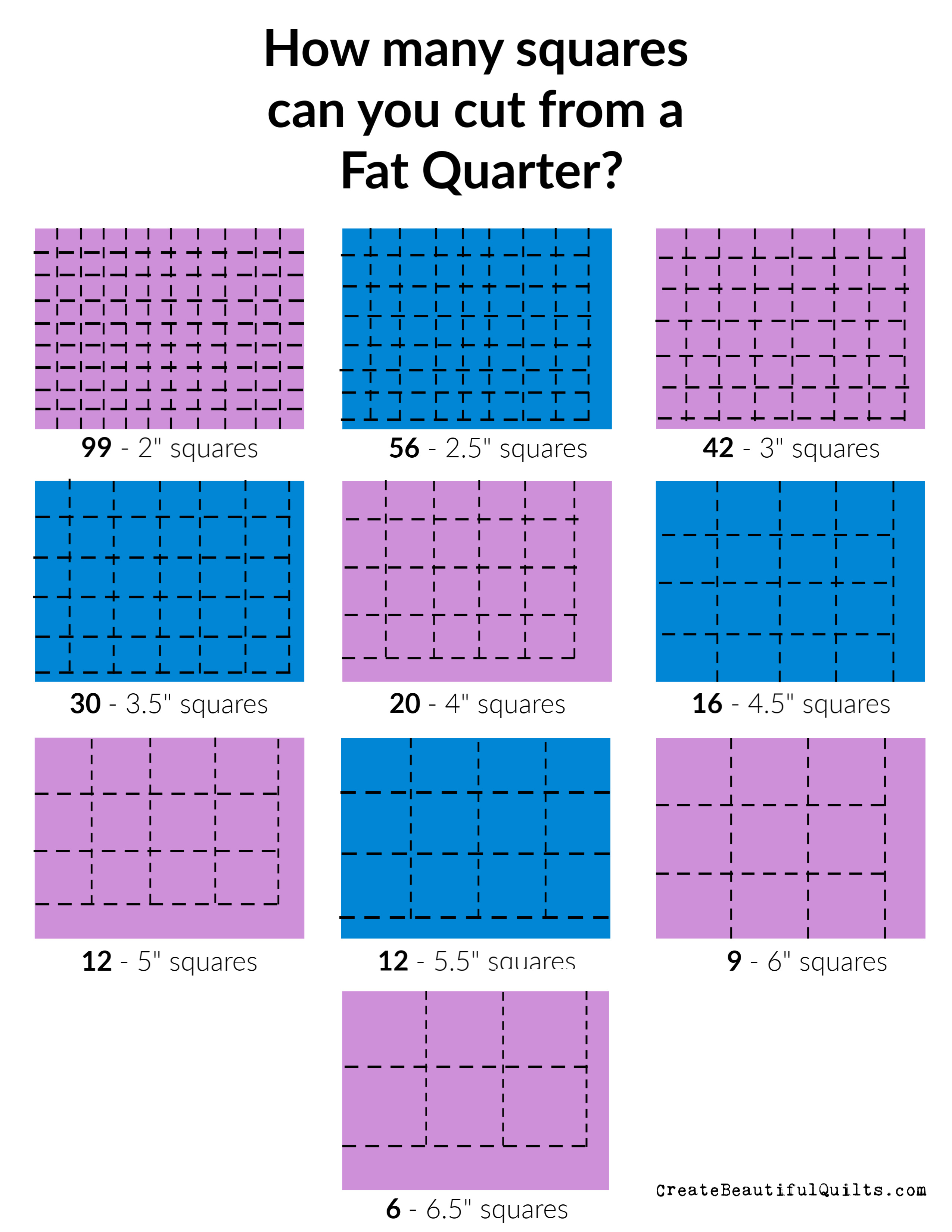 What the Heck is a Fat Quarter? – Create Beautiful Quilts
