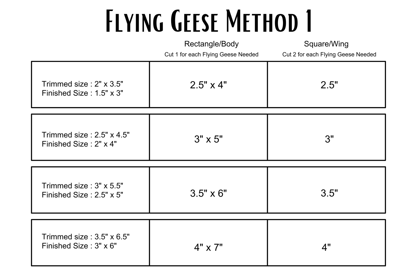 Two Methods For Perfect Flying Geese – Create Beautiful Quilts