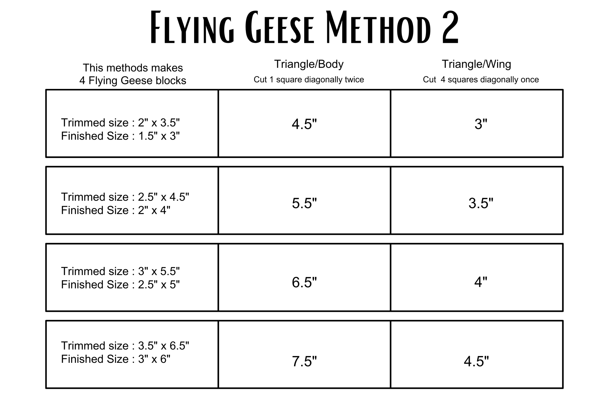 Two Methods For Perfect Flying Geese – Create Beautiful Quilts